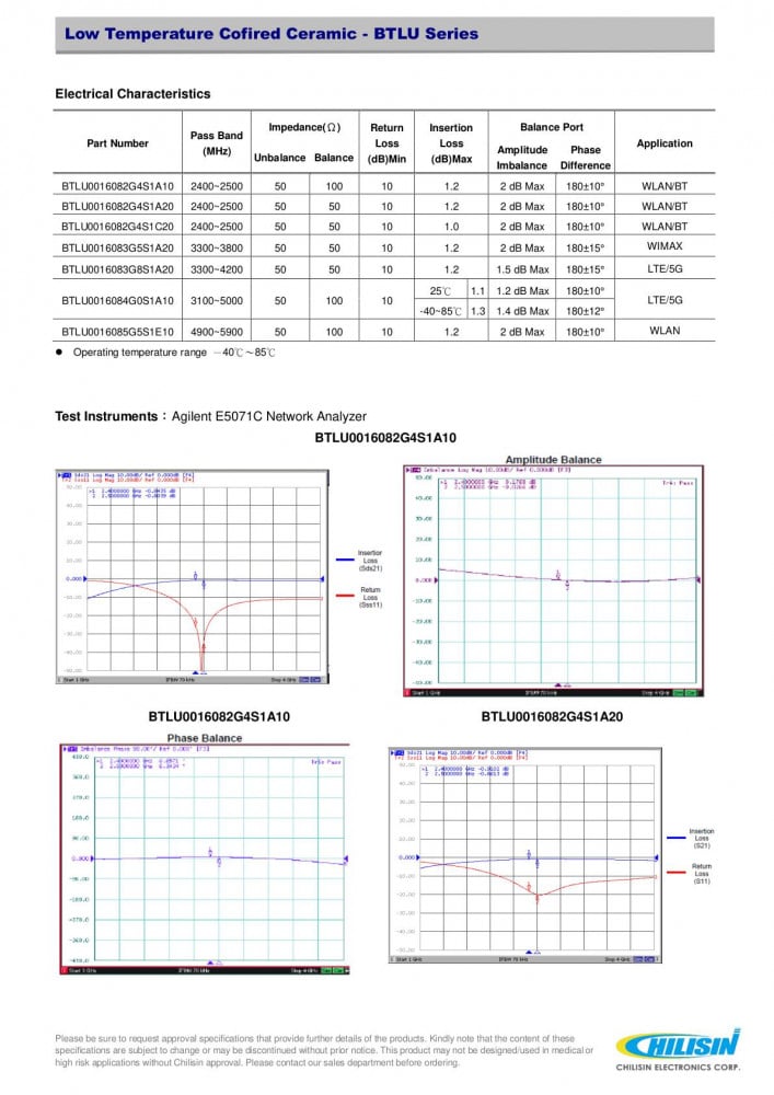 Chilisin BTLU datasheet page 5