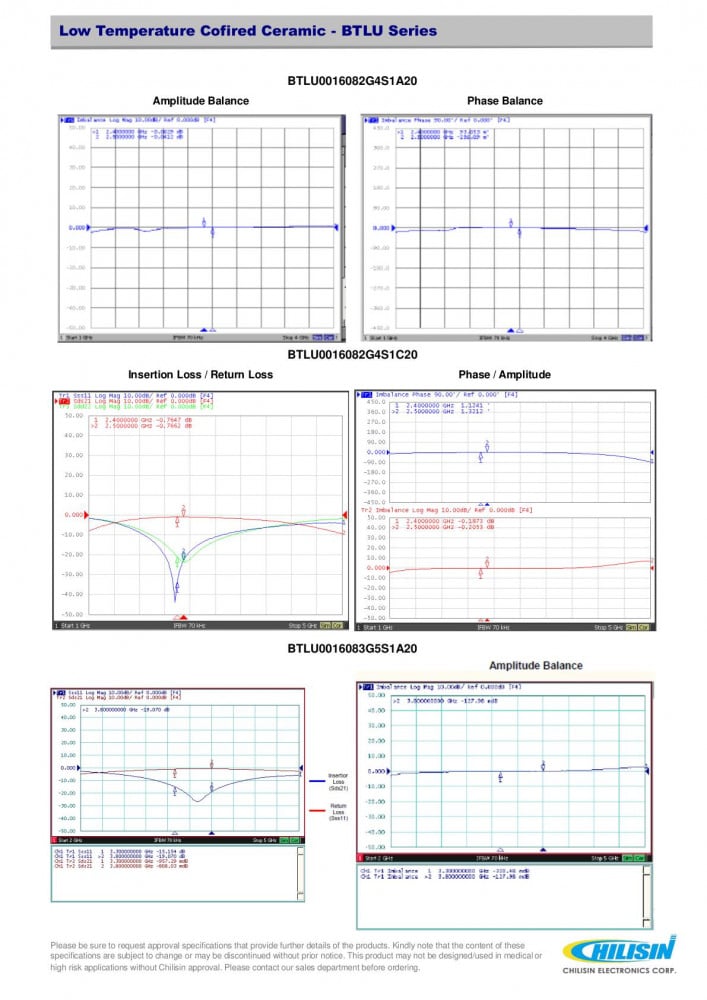 Chilisin BTLU datasheet page 6