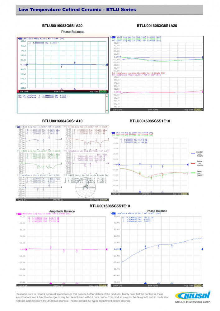 Chilisin BTLU datasheet page 7