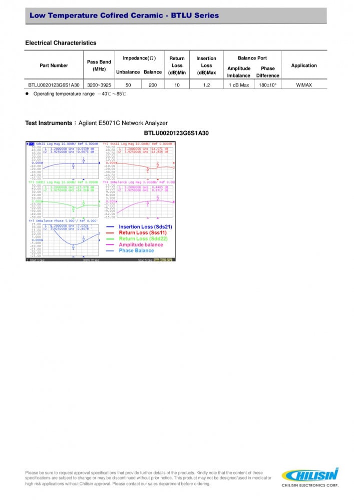 Chilisin BTLU datasheet page 8