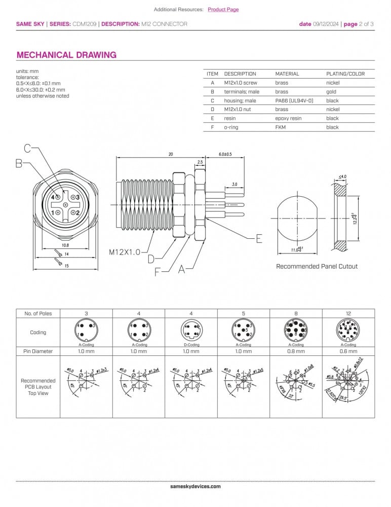 CDM1209 datasheet page 2