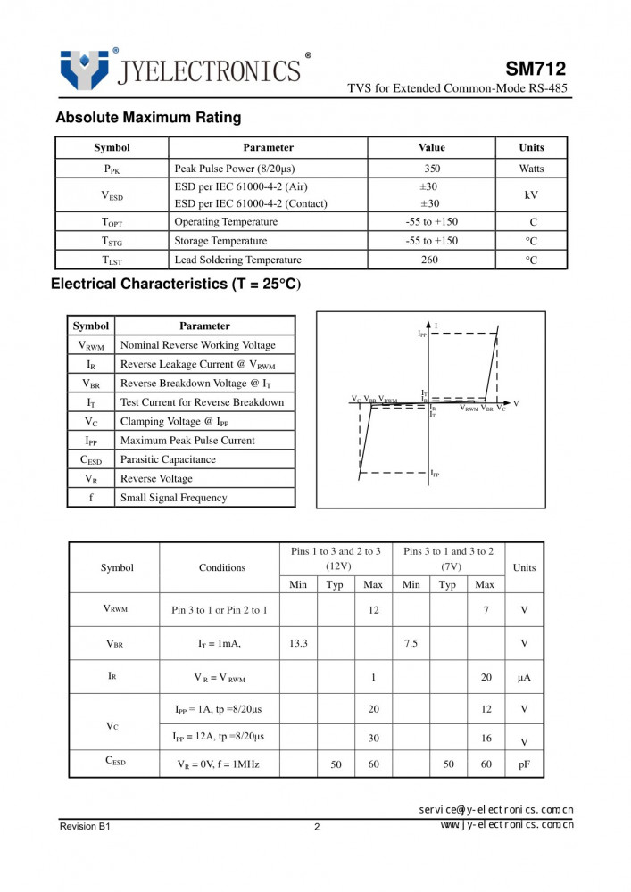 SM712X datasheet page 2