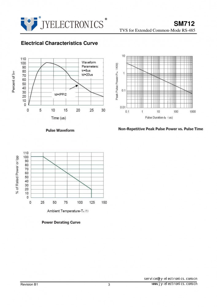 SM712X datasheet page 3