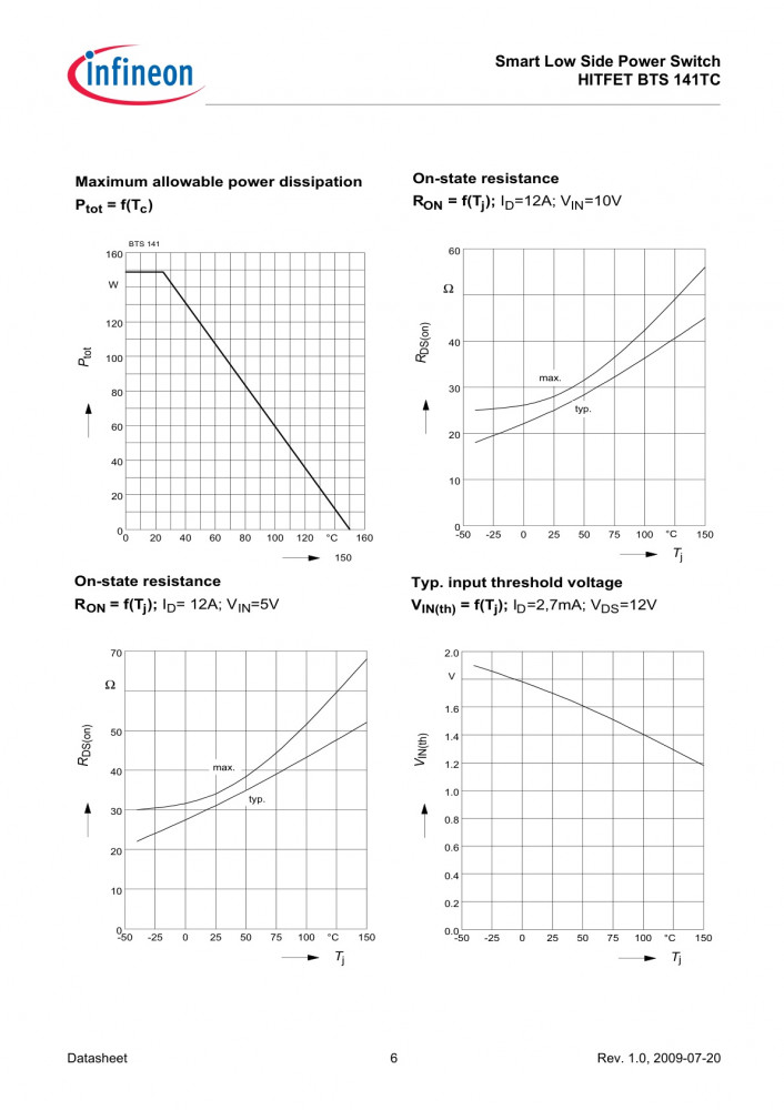 BTS141TCBUMA1 datasheet page 6