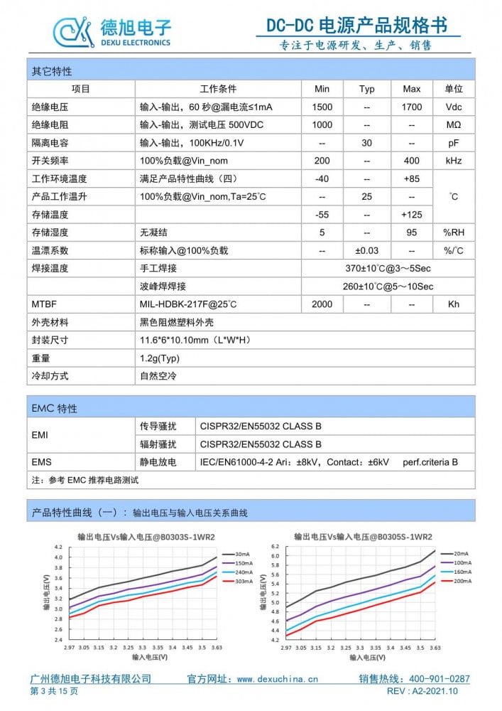 B2405S-1WR2 datasheet page 3