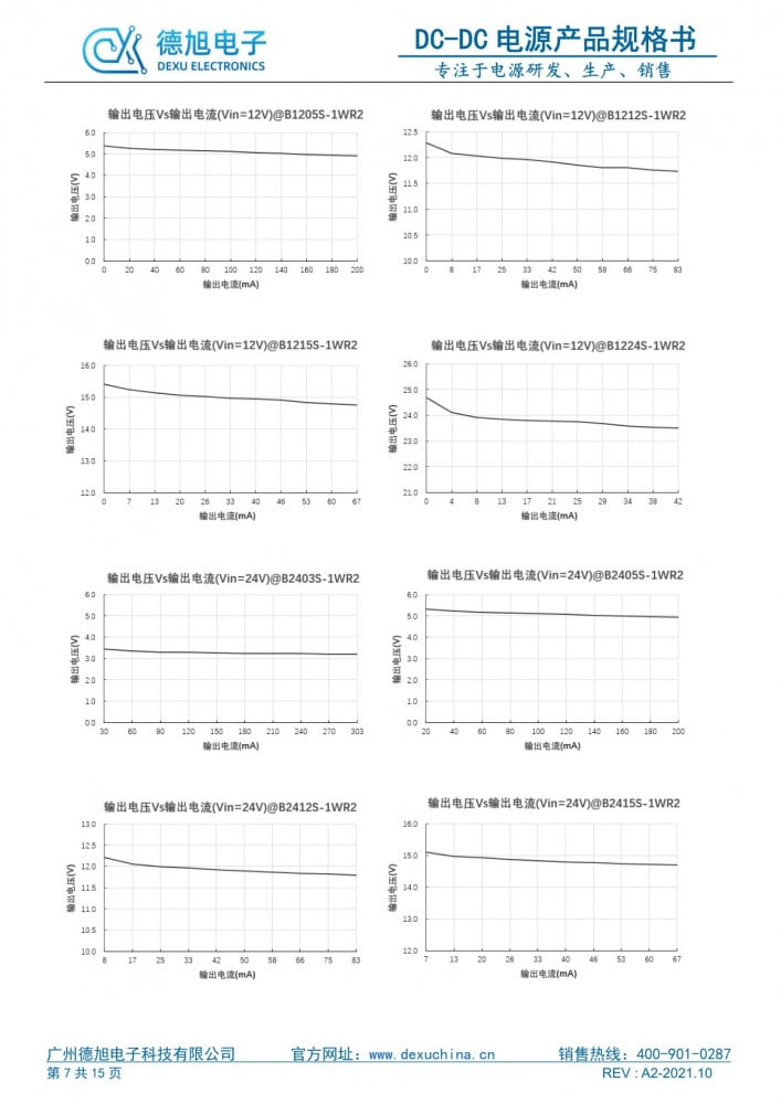 B2405S-1WR2 datasheet page 7