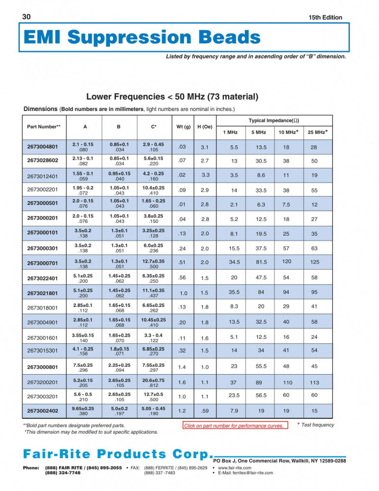 Fair-Rite datasheet page 2