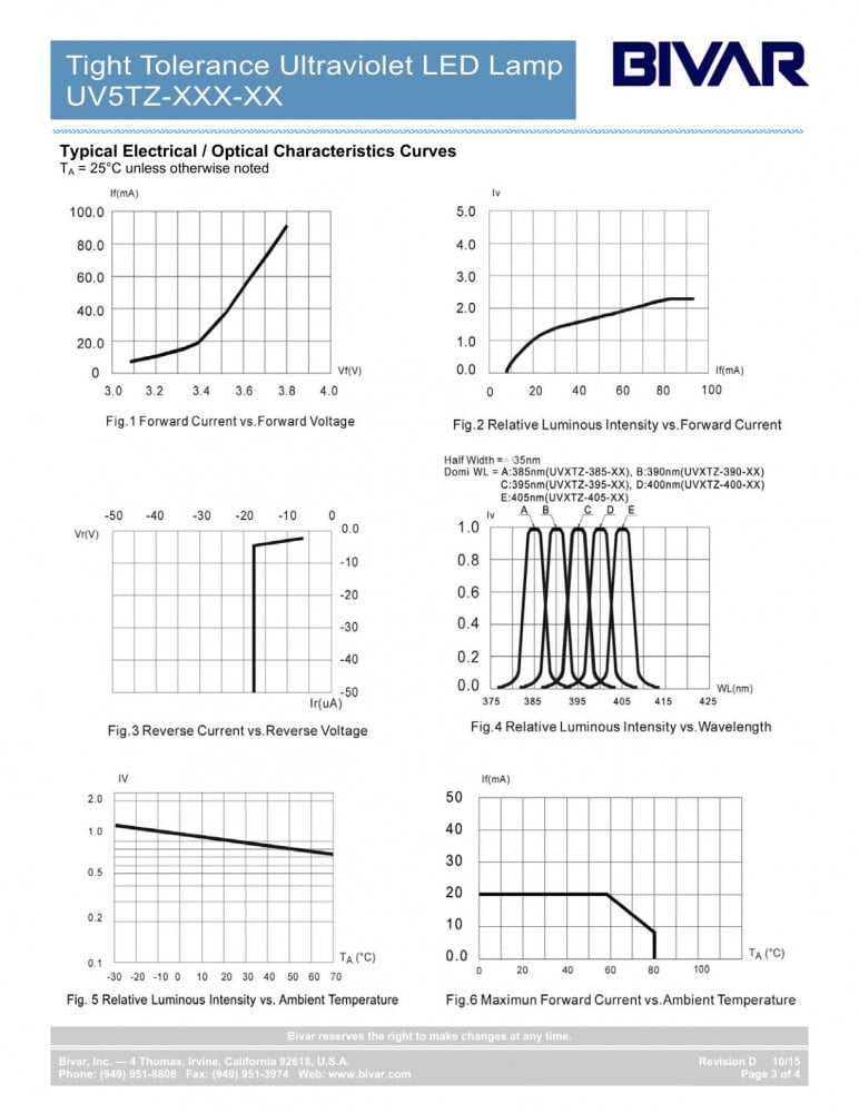 UV5TZ-405-30 datasheet page 3