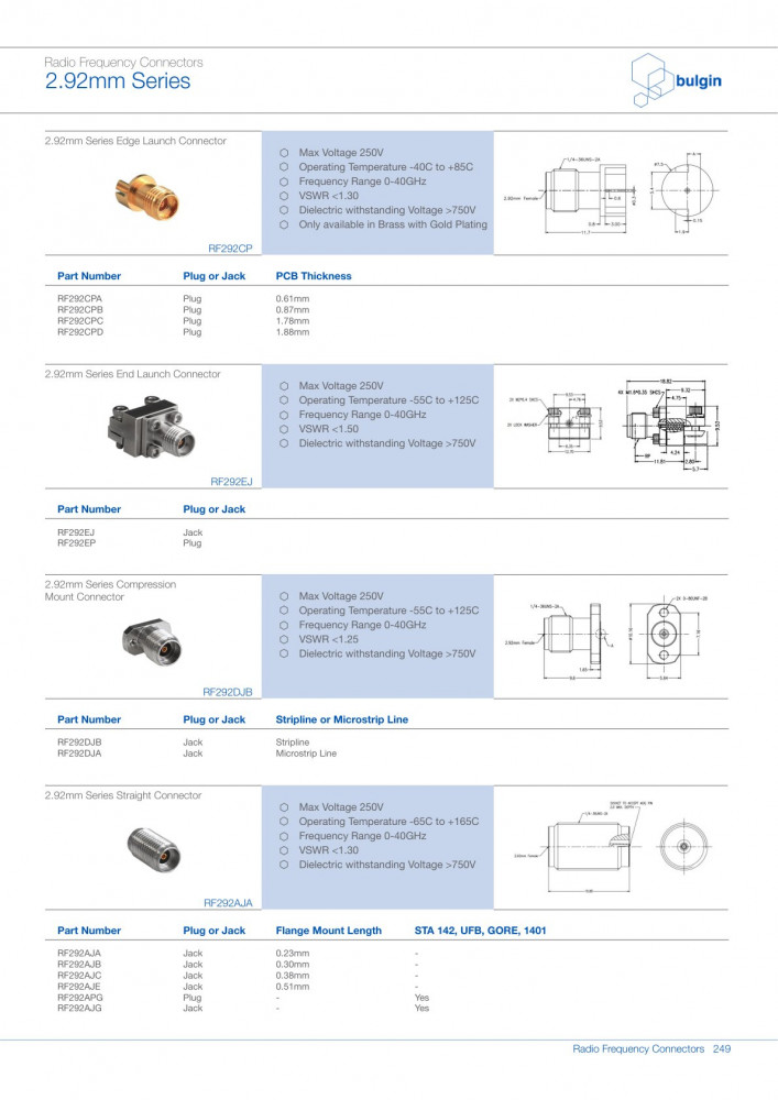 Bulgin RF292 series document page 6