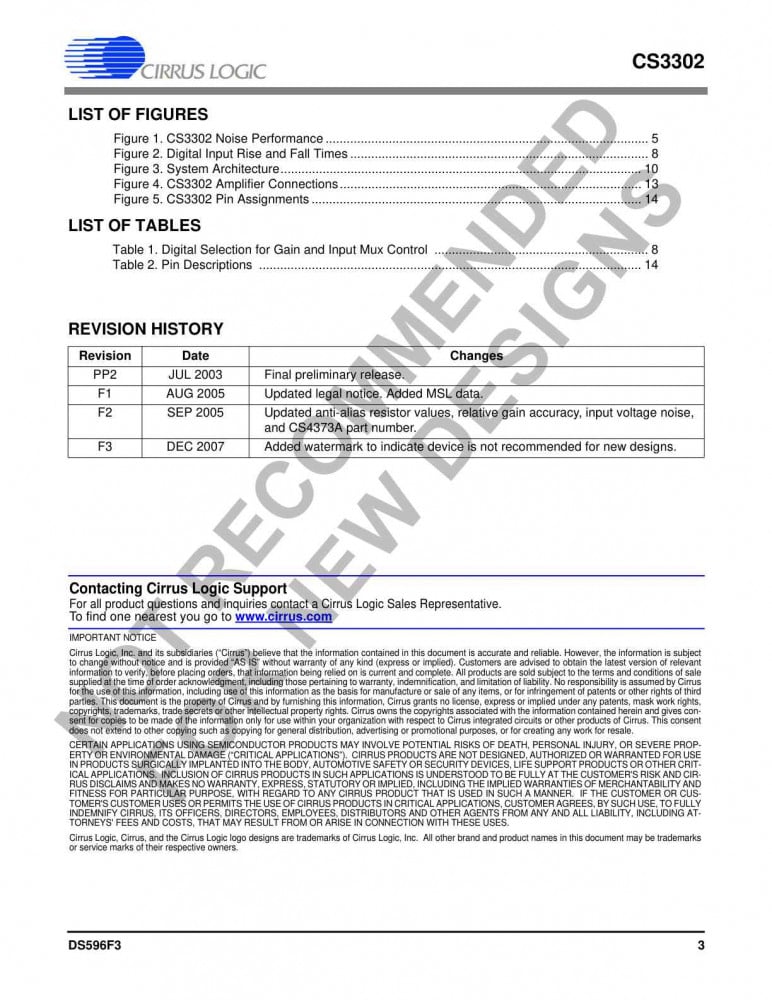 CS3302 datasheet page 3