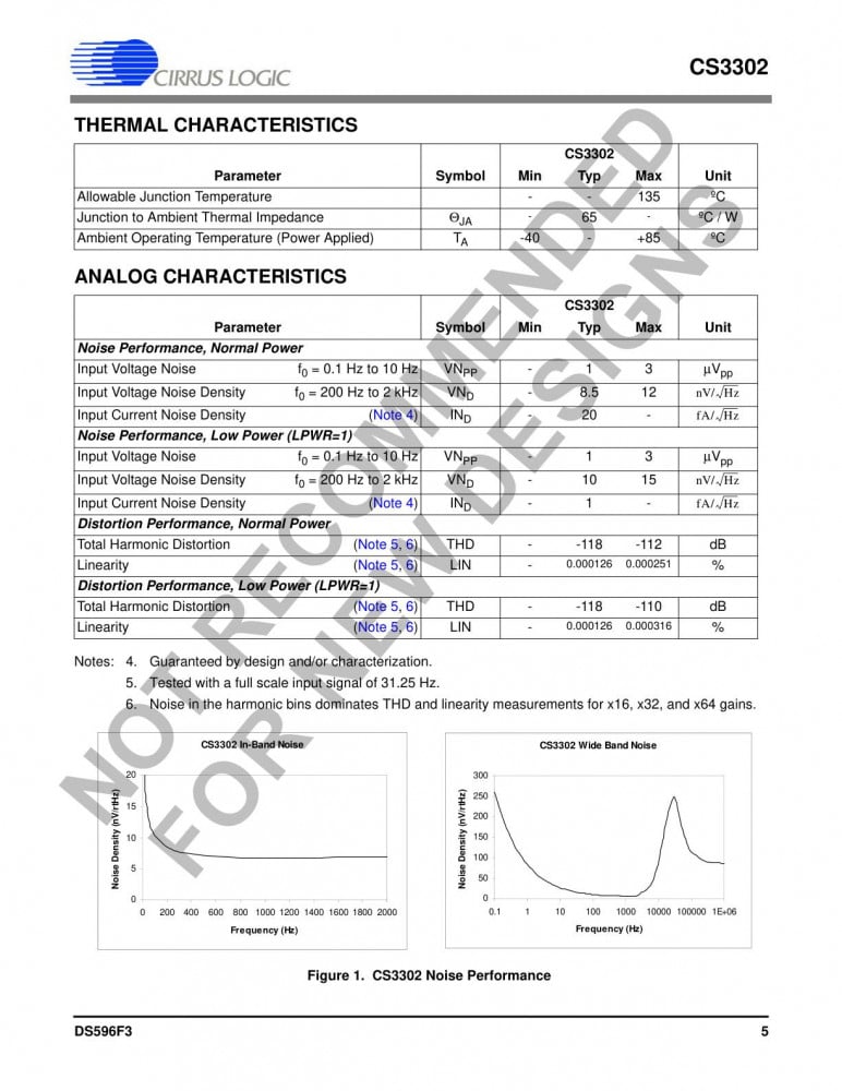 CS3302 datasheet page 5
