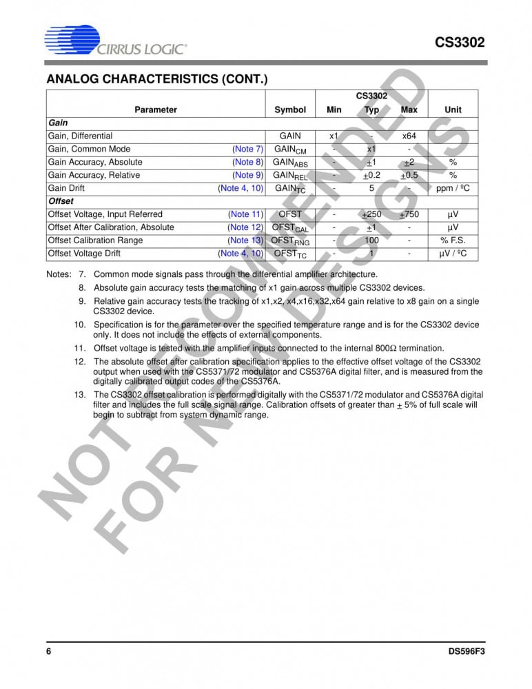 CS3302 datasheet page 6