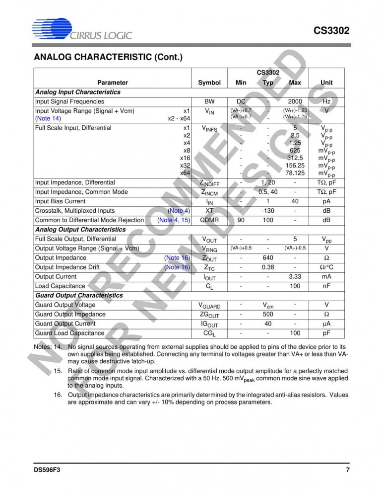CS3302 datasheet page 7