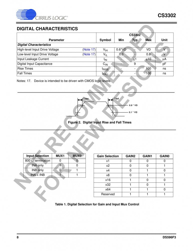 CS3302 datasheet page 8
