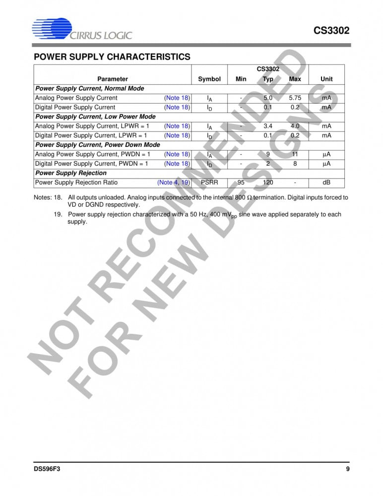 CS3302 datasheet page 9