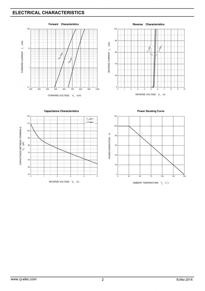 BZT52C5V1H datasheet page 2
