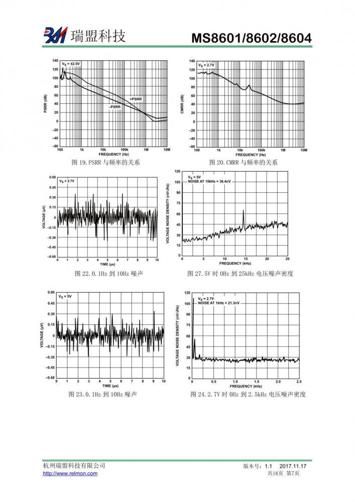 MS8602 datasheet page 7