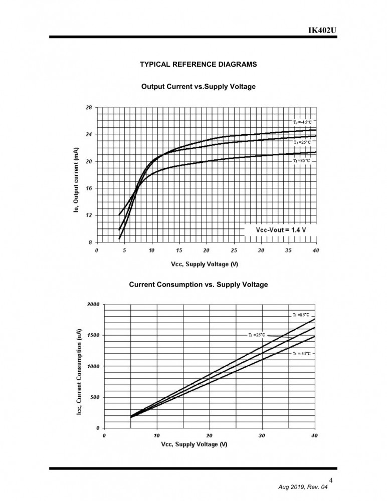 IK402U datasheet page 4