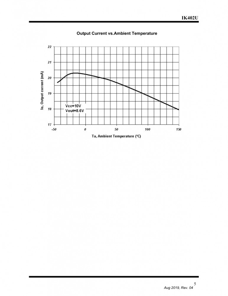 IK402U datasheet page 5