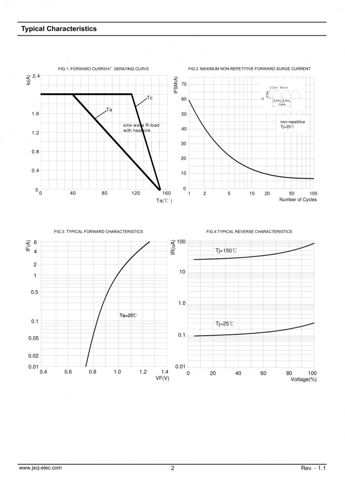 ABS204 datasheet page 2