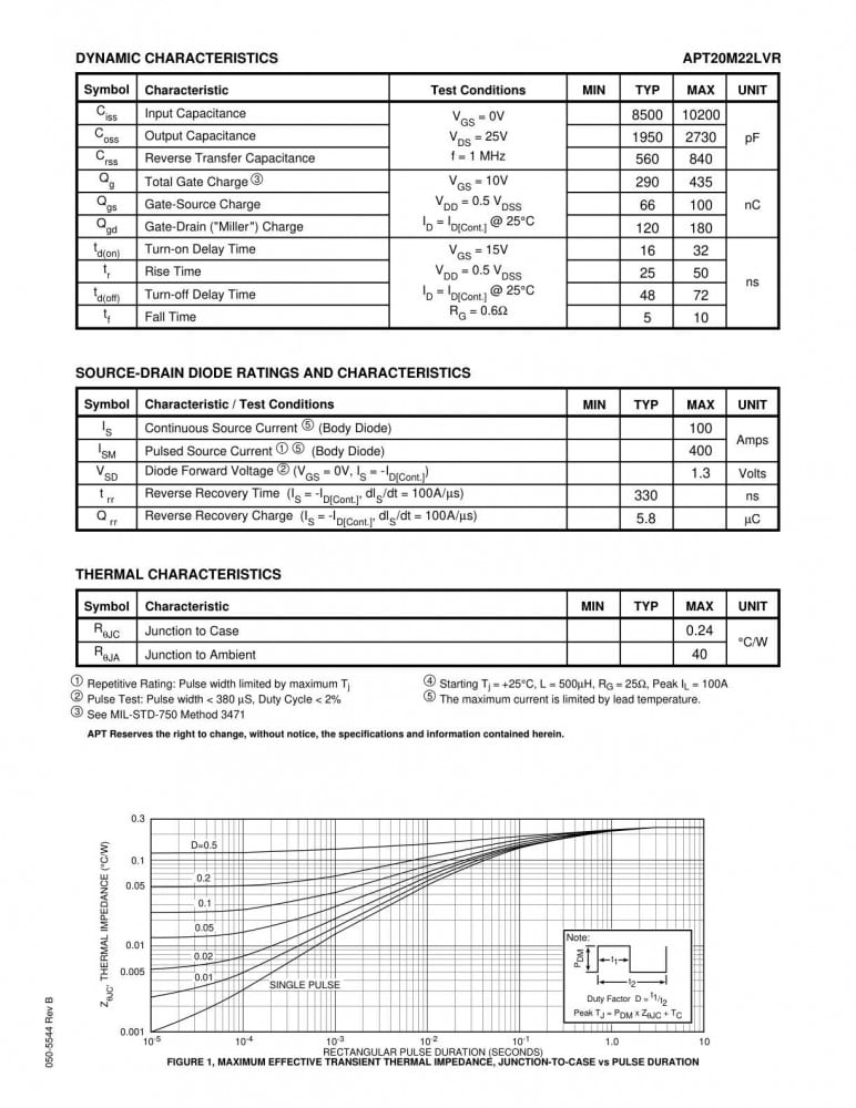 APT20M22LVRG datasheet page 2