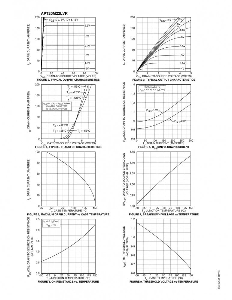 APT20M22LVRG datasheet page 3