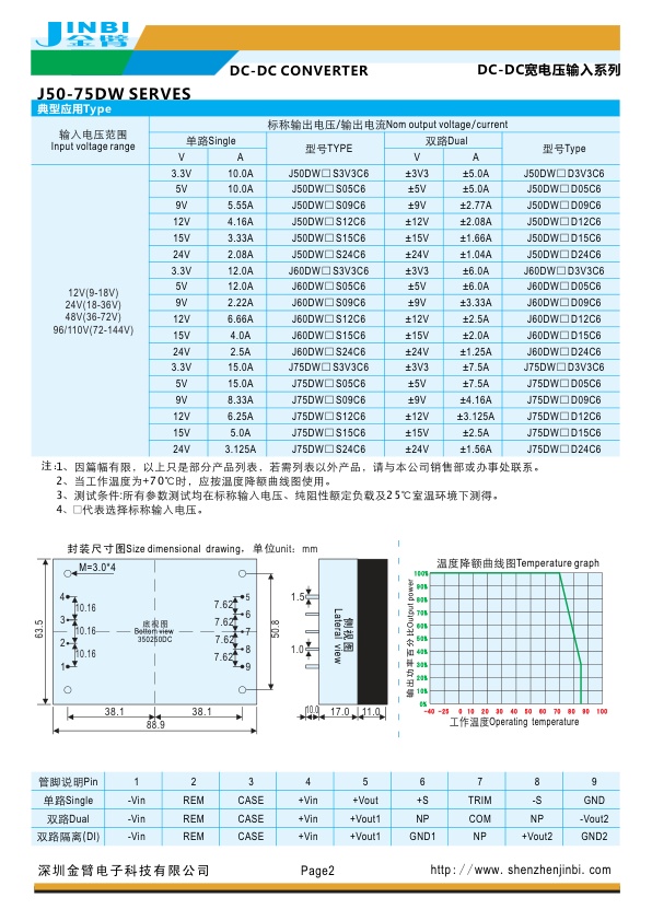 J75DW series datasheet page 2