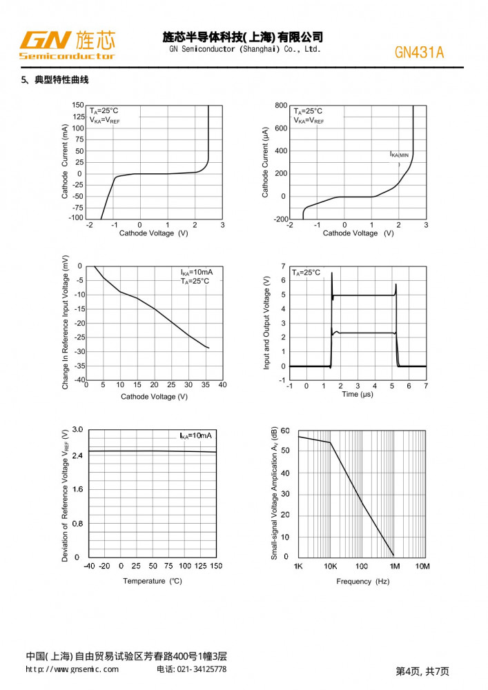 GN431A datasheet page 4