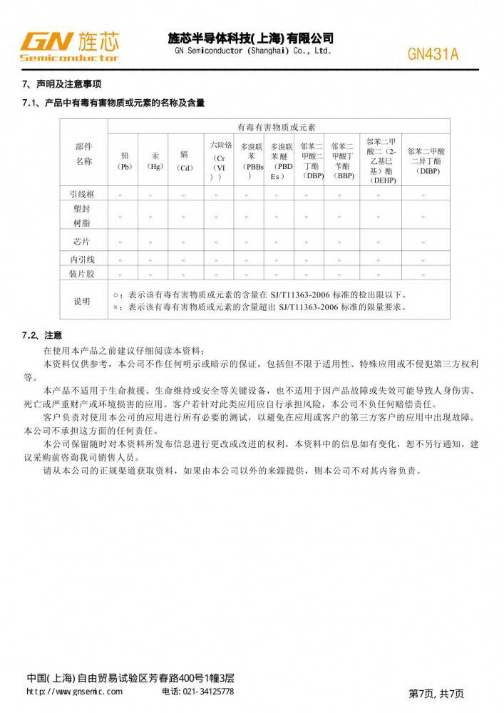 GN431A datasheet page 7