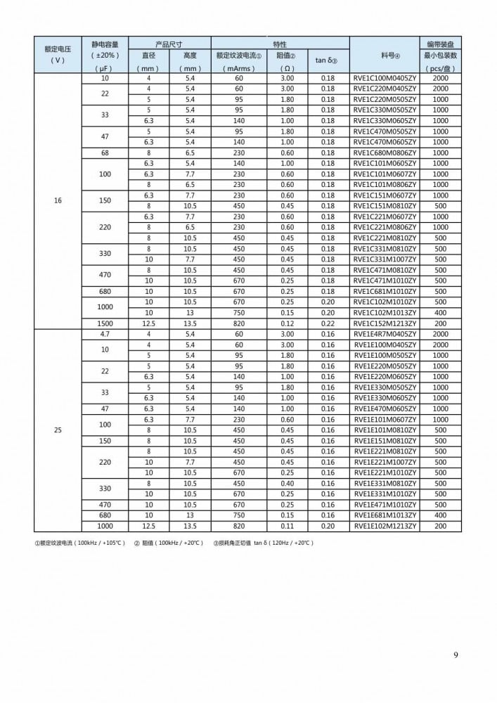 RVE series datasheet page 9