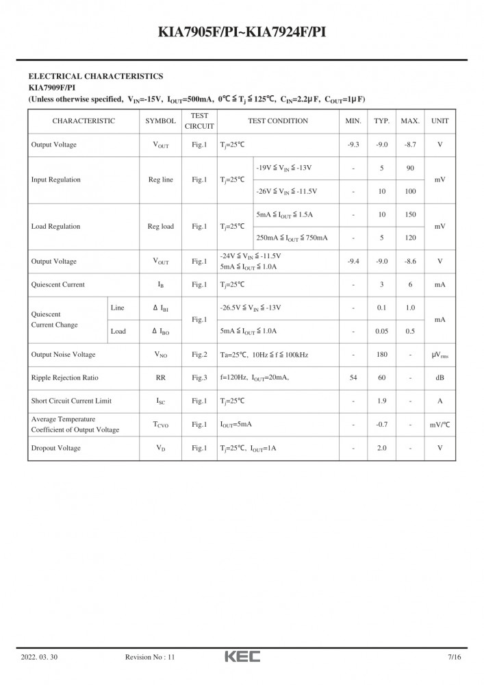 KIA7905F datasheet page 7