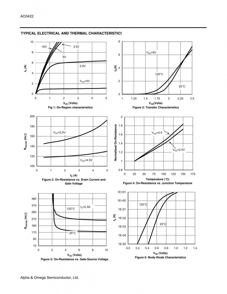 AO3422 datasheet page 3