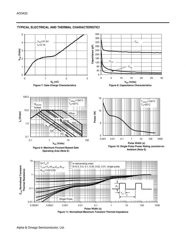 AO3422 datasheet page 4