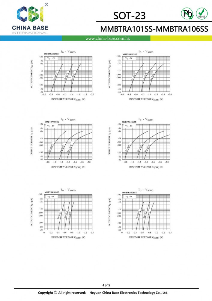 MMBTRA104SS datasheet page 4