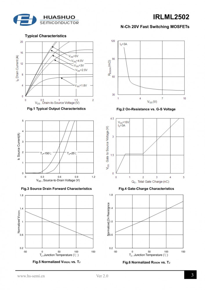 IRLML2502 datasheet page 3