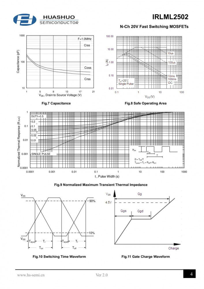 IRLML2502 datasheet page 4