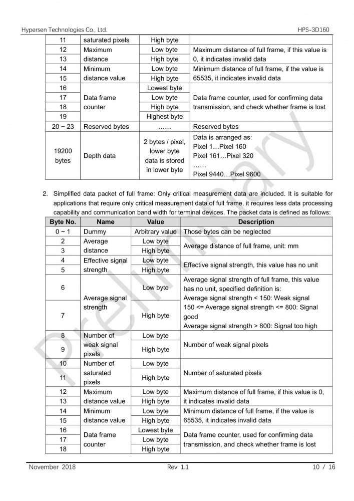 HPS-3D160 document page 10