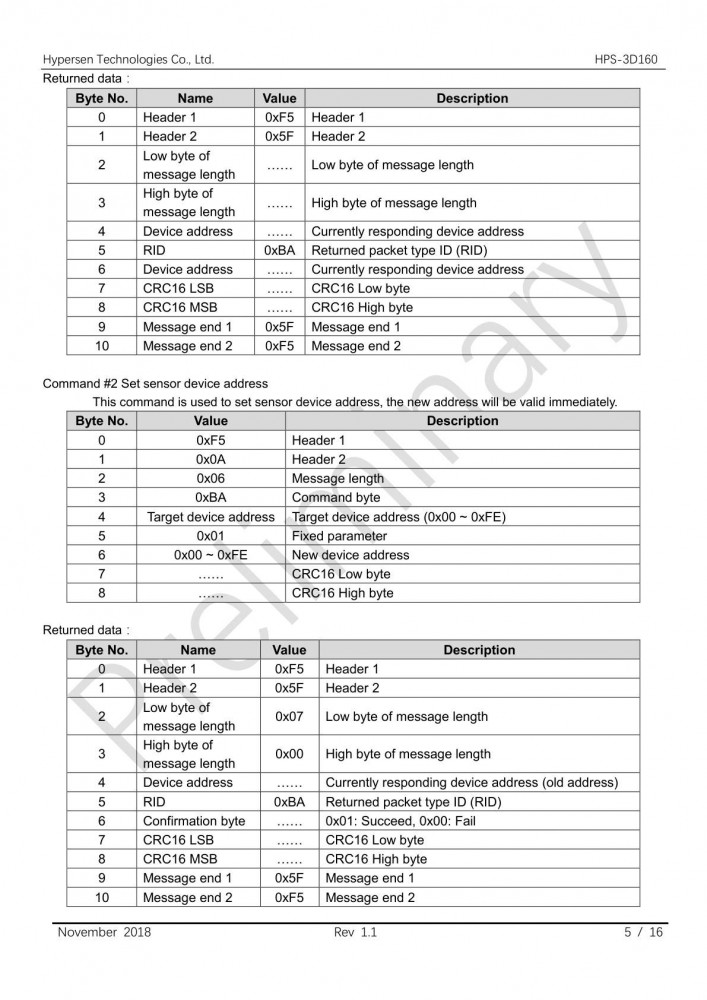 HPS-3D160 document page 5