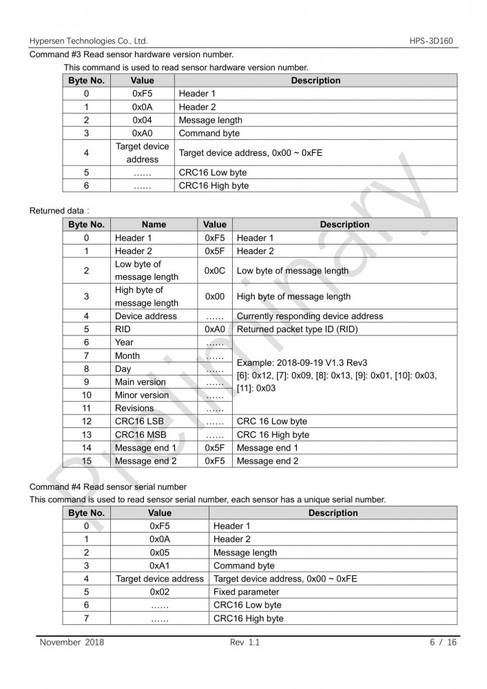 HPS-3D160 document page 6