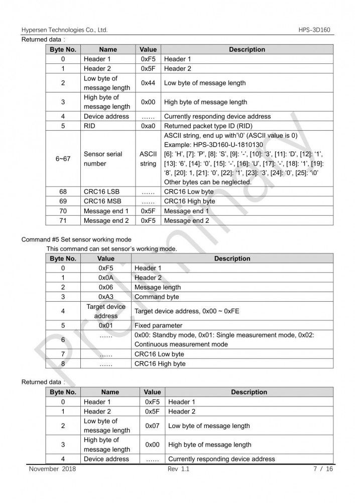 HPS-3D160 document page 7