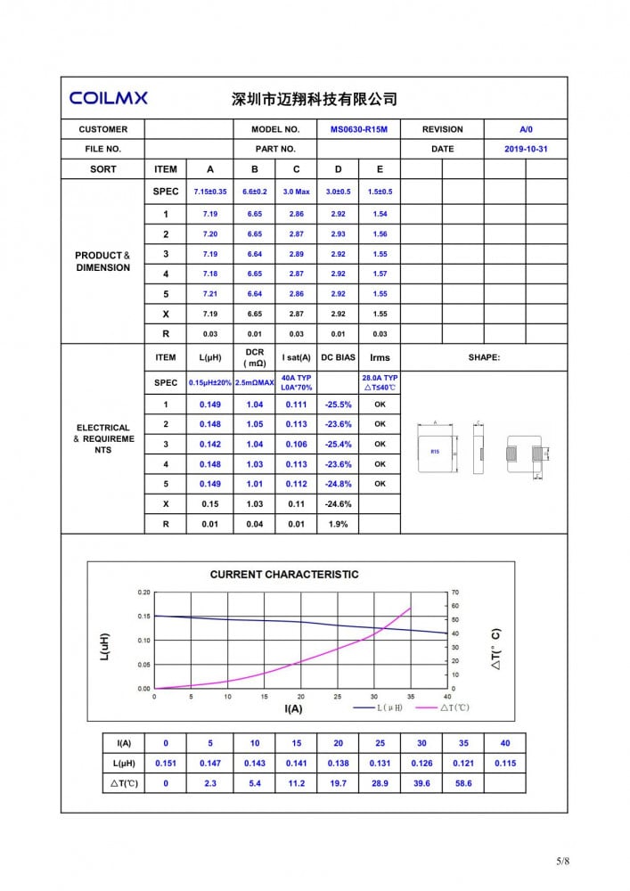 MS0630-R15M reliability page