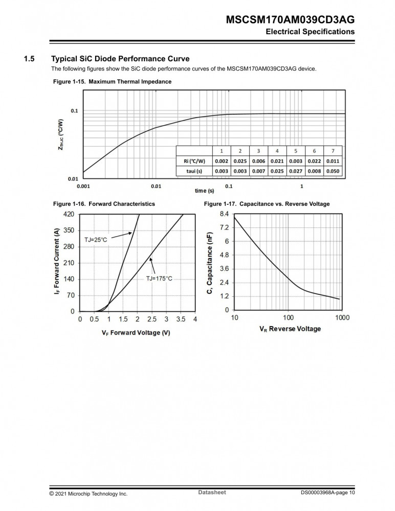 MSCSM170AM039CD3AG datasheet page 10