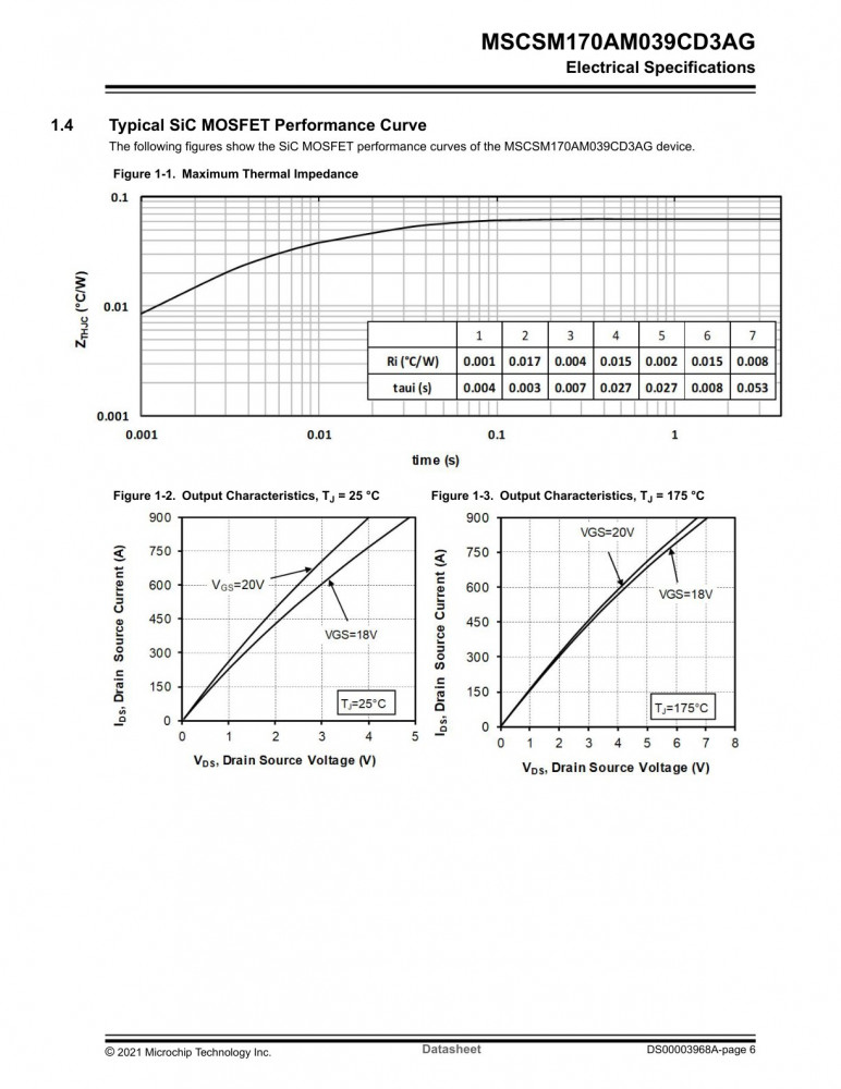 MSCSM170AM039CD3AG datasheet page 6