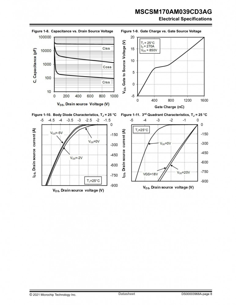 MSCSM170AM039CD3AG datasheet page 8