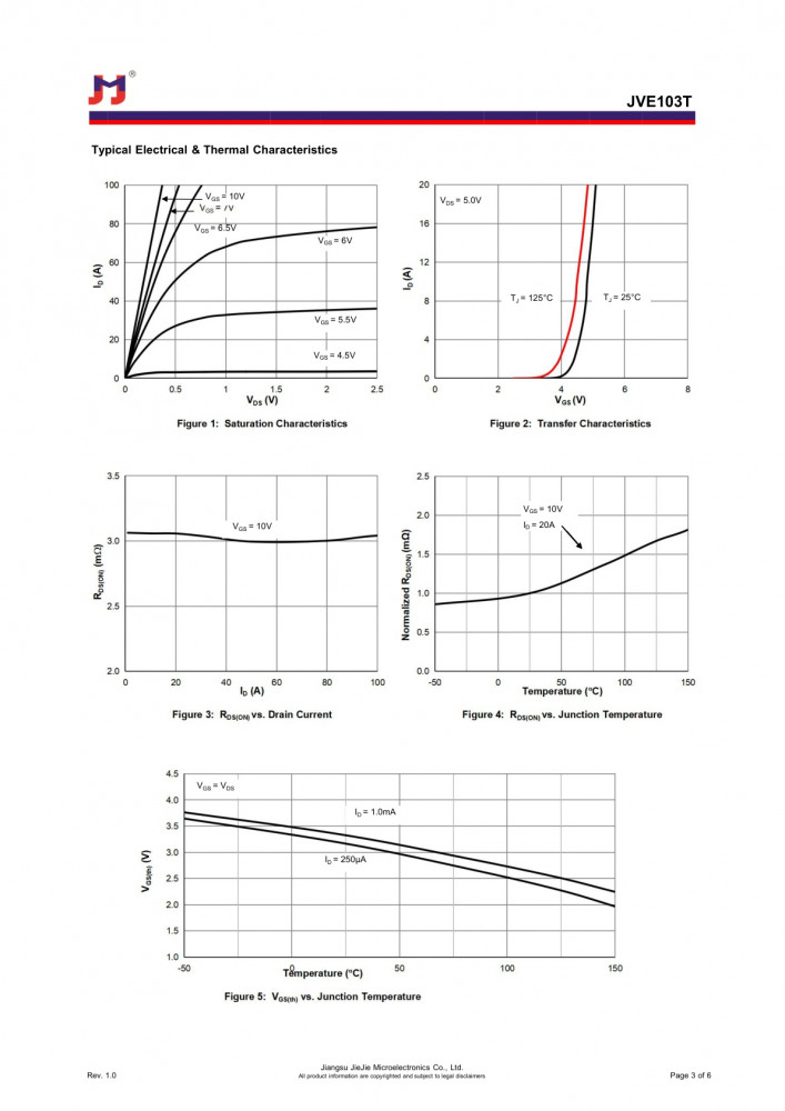 Technical document page 3