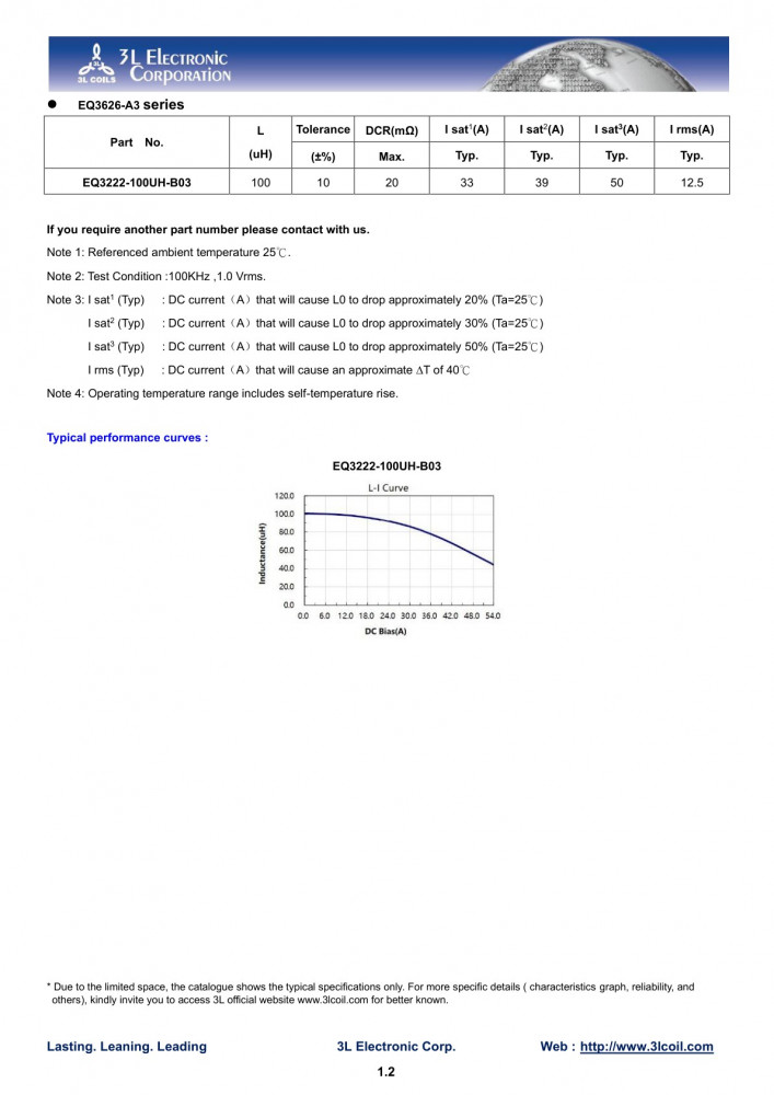 EQ3222-100UH-B03 electrical specifications and typical performance curve