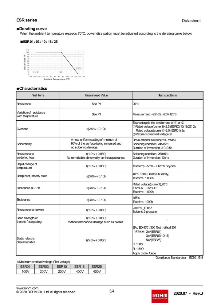 ROHM ESR series document page 3