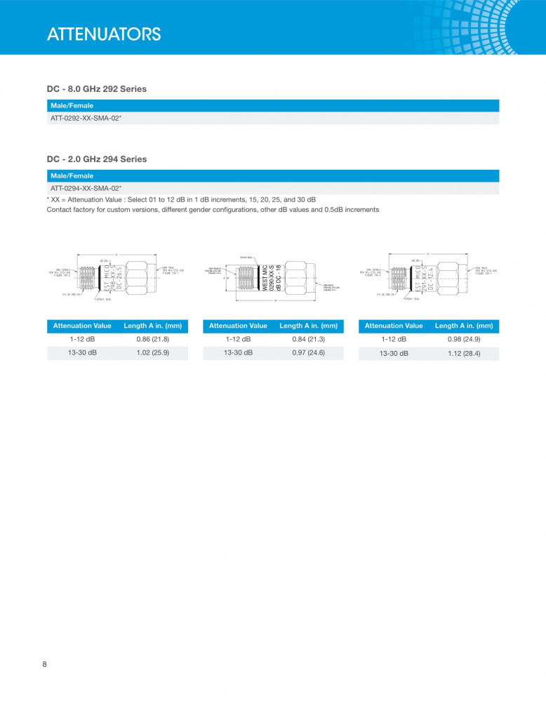 CINCH product document page 7
