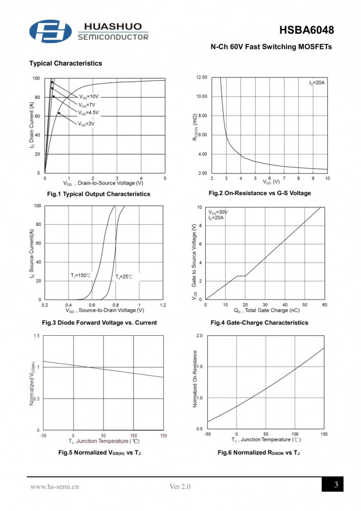 HSBA6048 technical document page 3