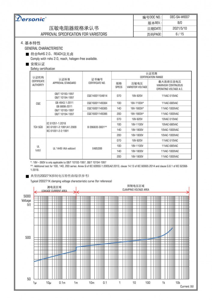 Dersonic approval specification page 7